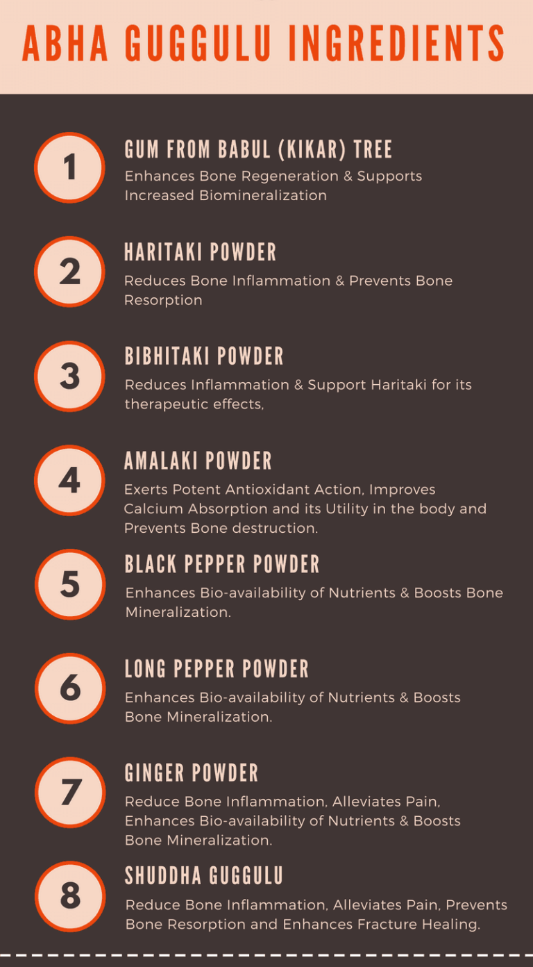 आभा गुग्गुल – AYURTIMES.IN